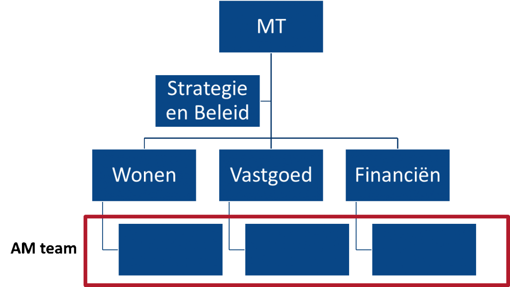 De wegen leiden naar asset management - Finance Ideas Academy